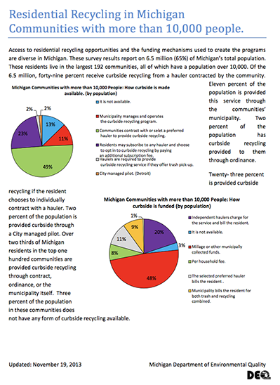 Reports - Michigan Recycling Coalition
