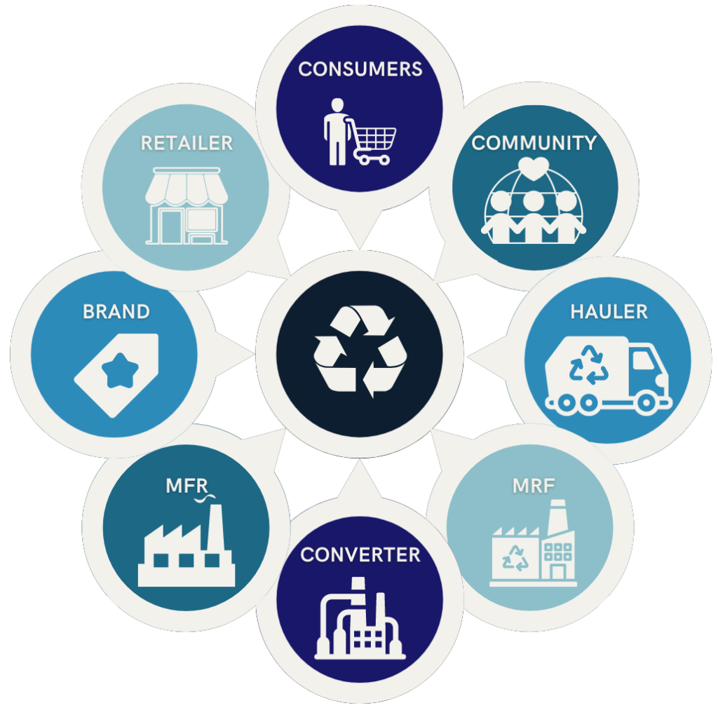 County Planning - Michigan Recycling Coalition