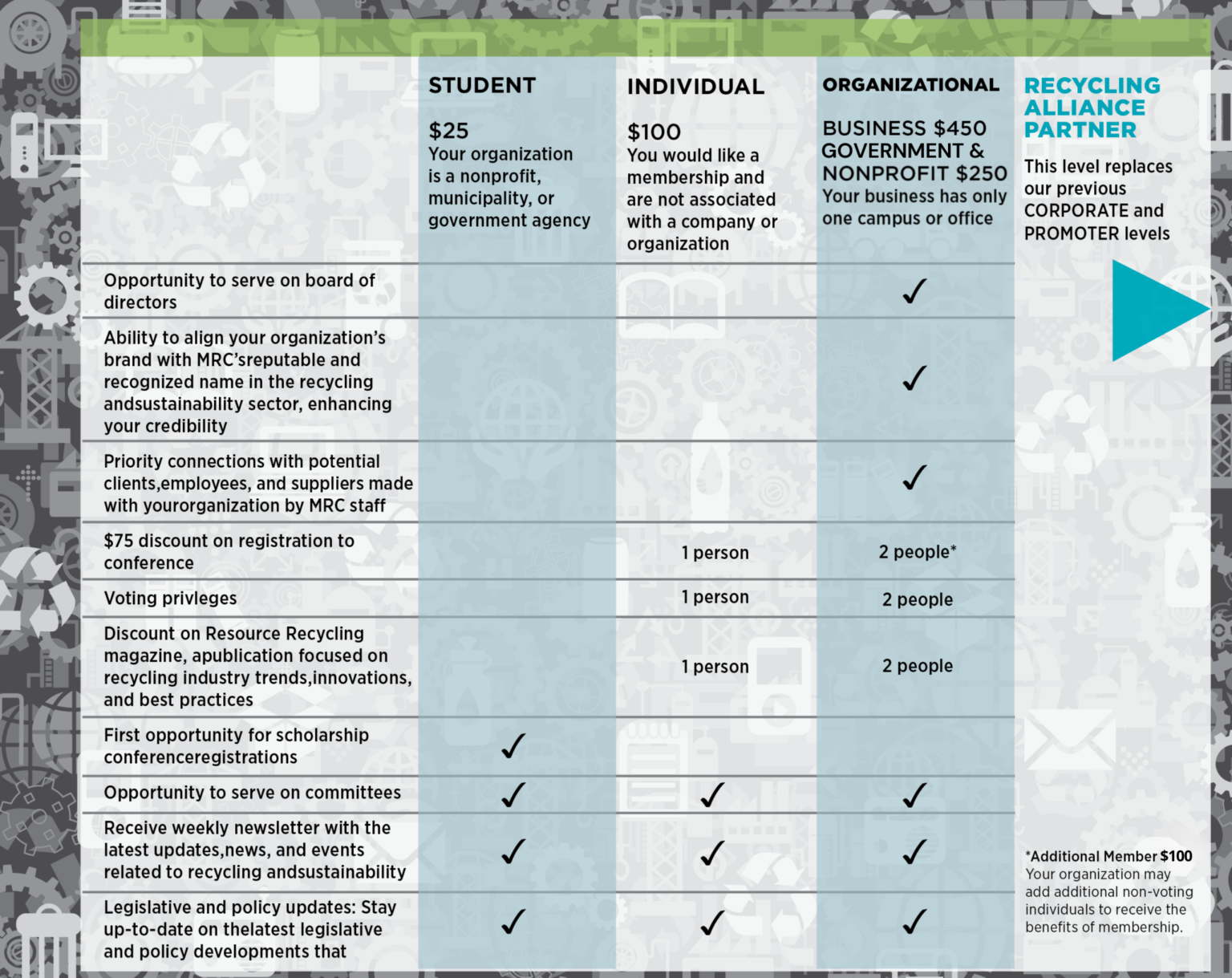 Become a Member of the MRC! - Michigan Recycling Coalition