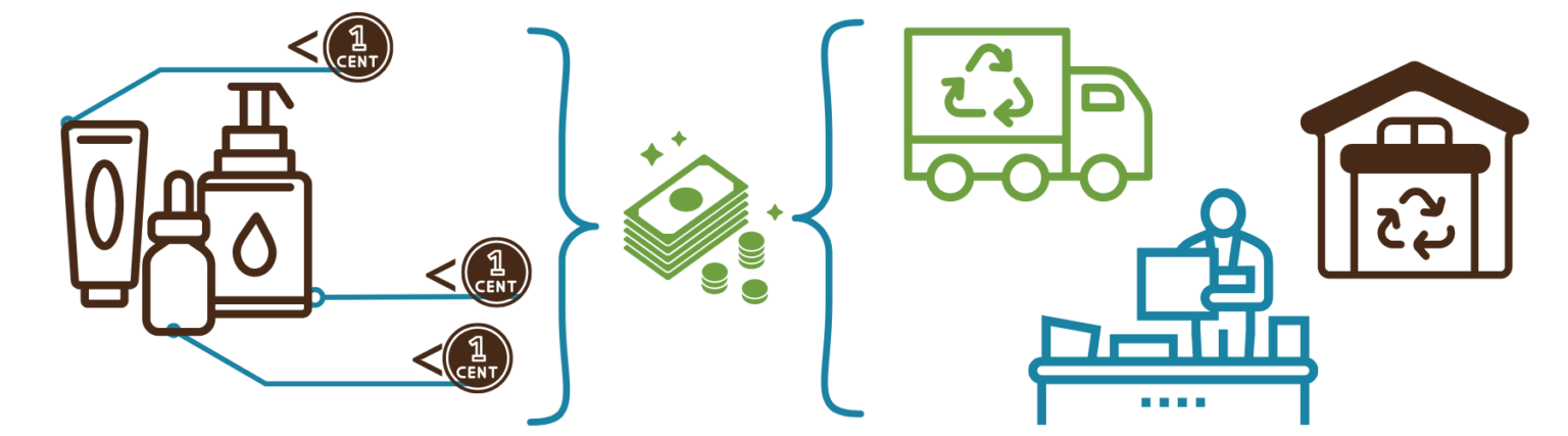 Home - Michigan Recycling Coalition